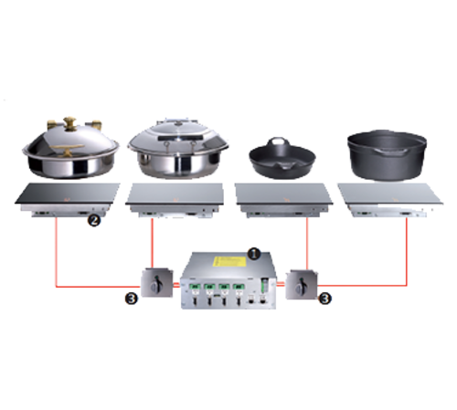 Garland/US Range HOIN450 Induction Generator System